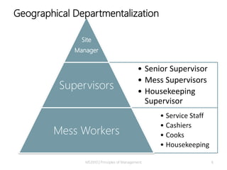 Analysis of Mess Management at IIT Madras | PDF