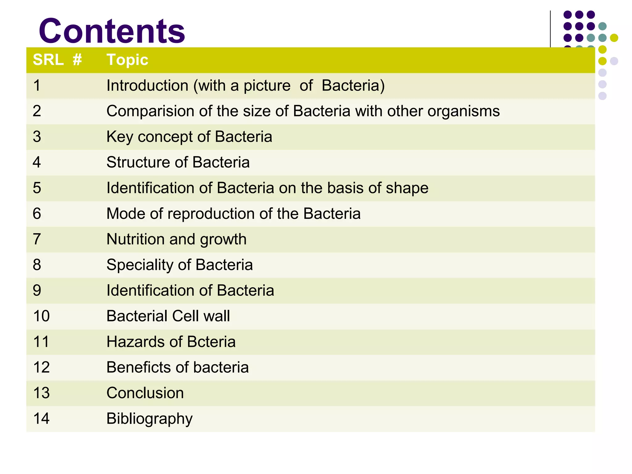 INVESTIGATORY PROJECT ON BACTERIA | PPT