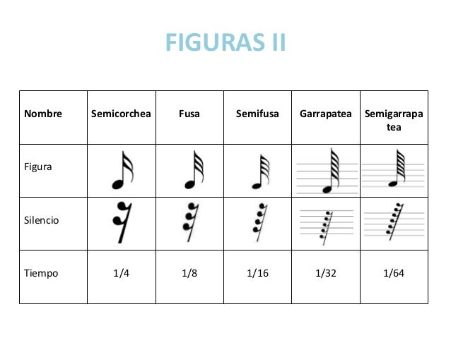 Curso 2015/16 - 1ª EVA RITMO