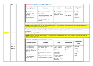 Ms3 planning learning 2017 2018 | PDF