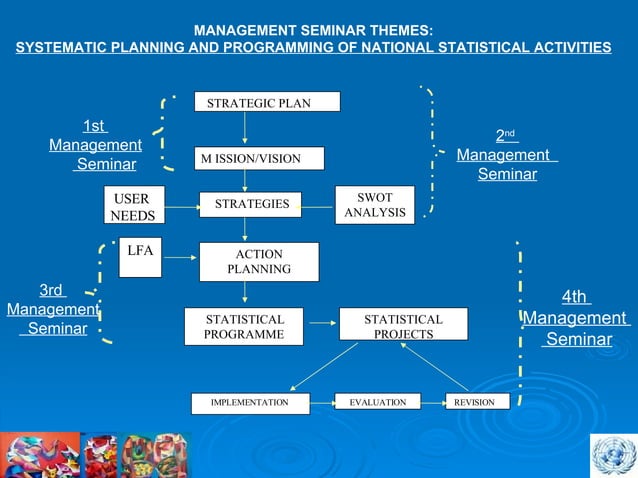 Result based management | PPT | Business Expos & Conferences | Events