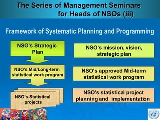 Result based management | PPT