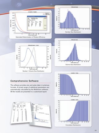 Multisizer 375 nm to 1600 microns | PDF