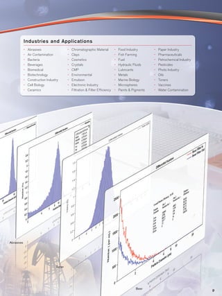 Multisizer 375 nm to 1600 microns | PDF