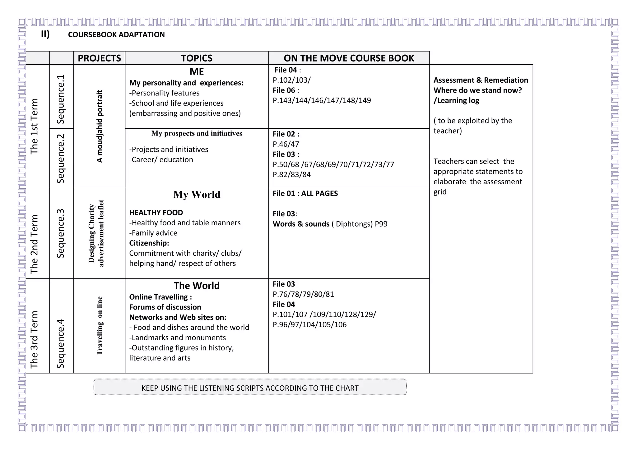 Ms4 course book adaptation | PPT