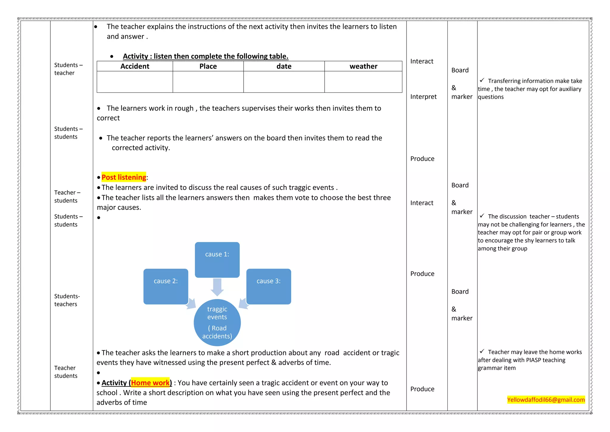 Ms4 level reporting event (file six) present perfect | PDF