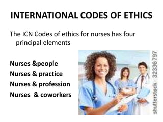 CODES_OF_ETHICS_(2).pptx