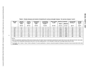 Ms 544 part_3_2001_permissible stress design of glued laminated timber ...