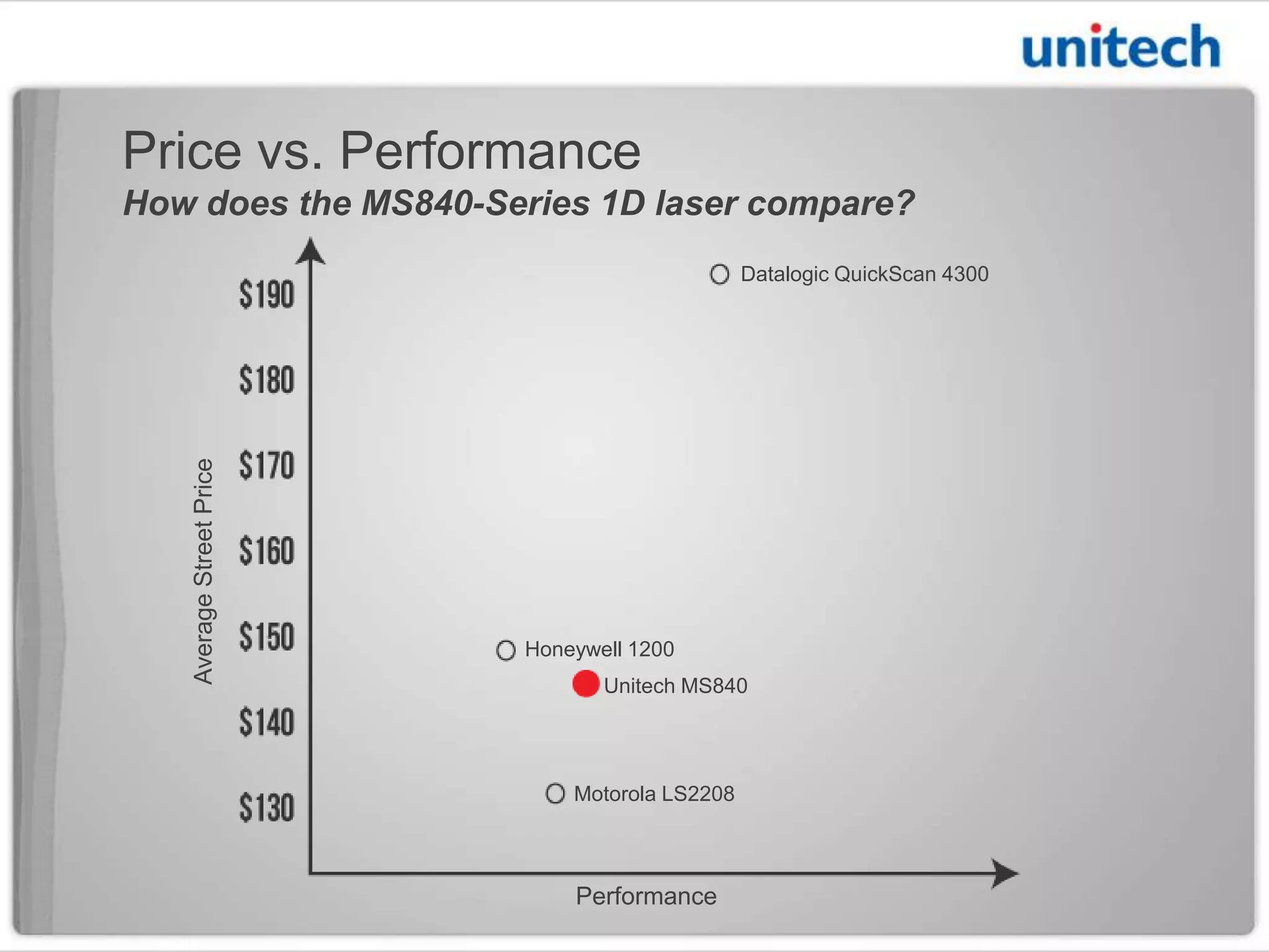 Unitech MS840-Series RF Cordless Presentation | PPTX