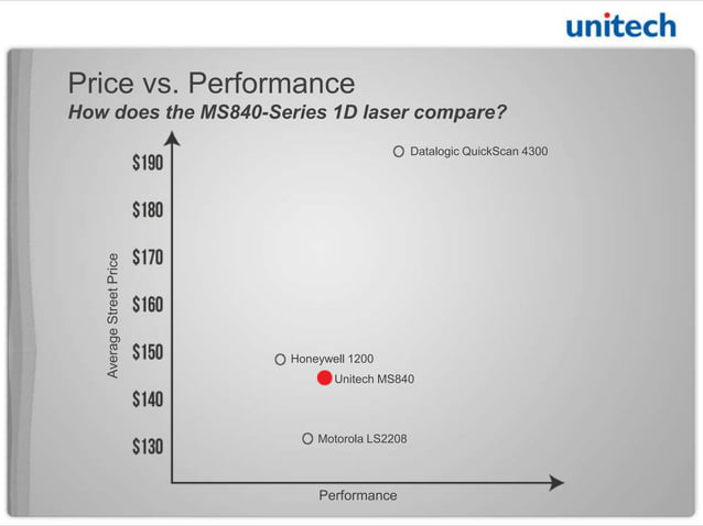Unitech MS840-Series RF Cordless Presentation | PPT