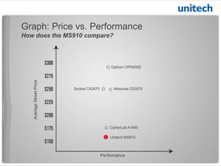 Unitech MS910 Pocket Scanner | PPT