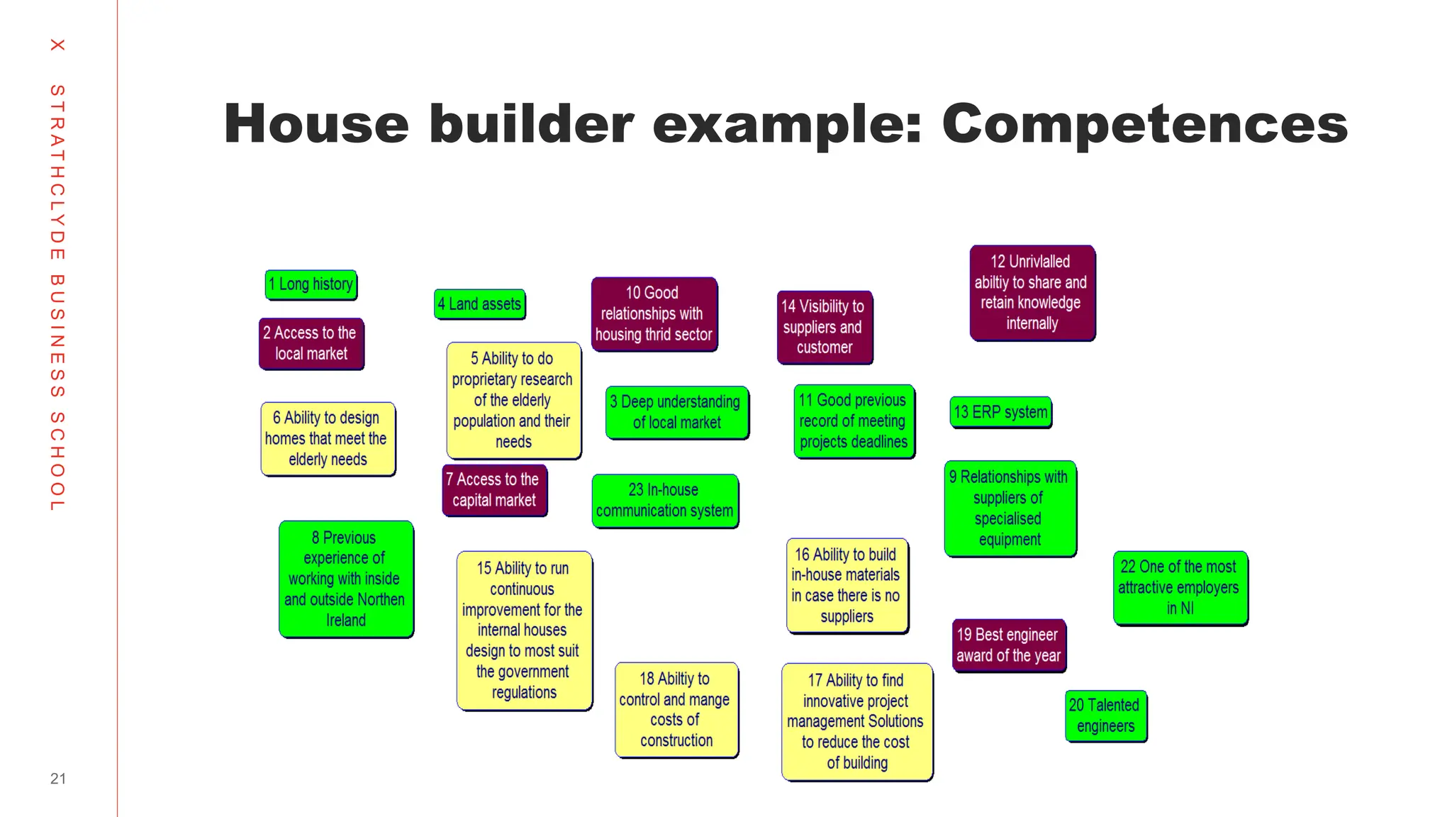 Competences Mapping Processes and Stages | PPT