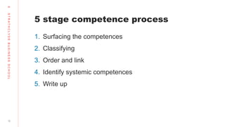 Competences Mapping Processes and Stages | PPT