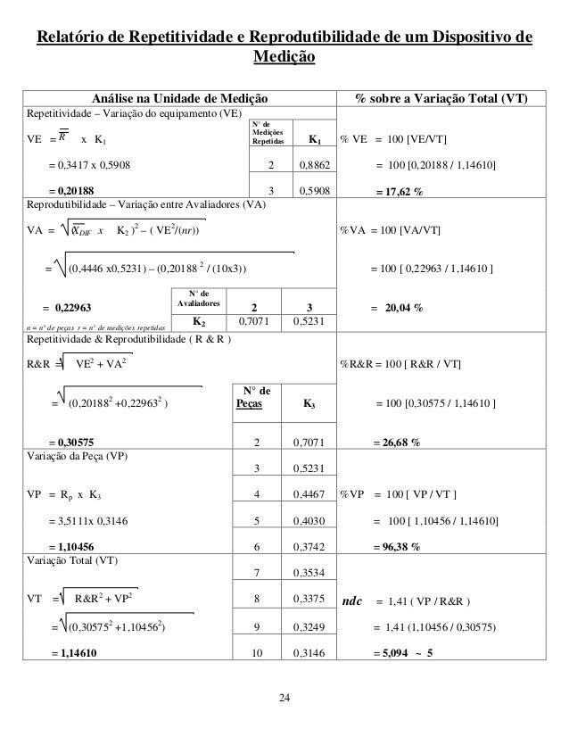 MSA - Análise dos sistemas de medição