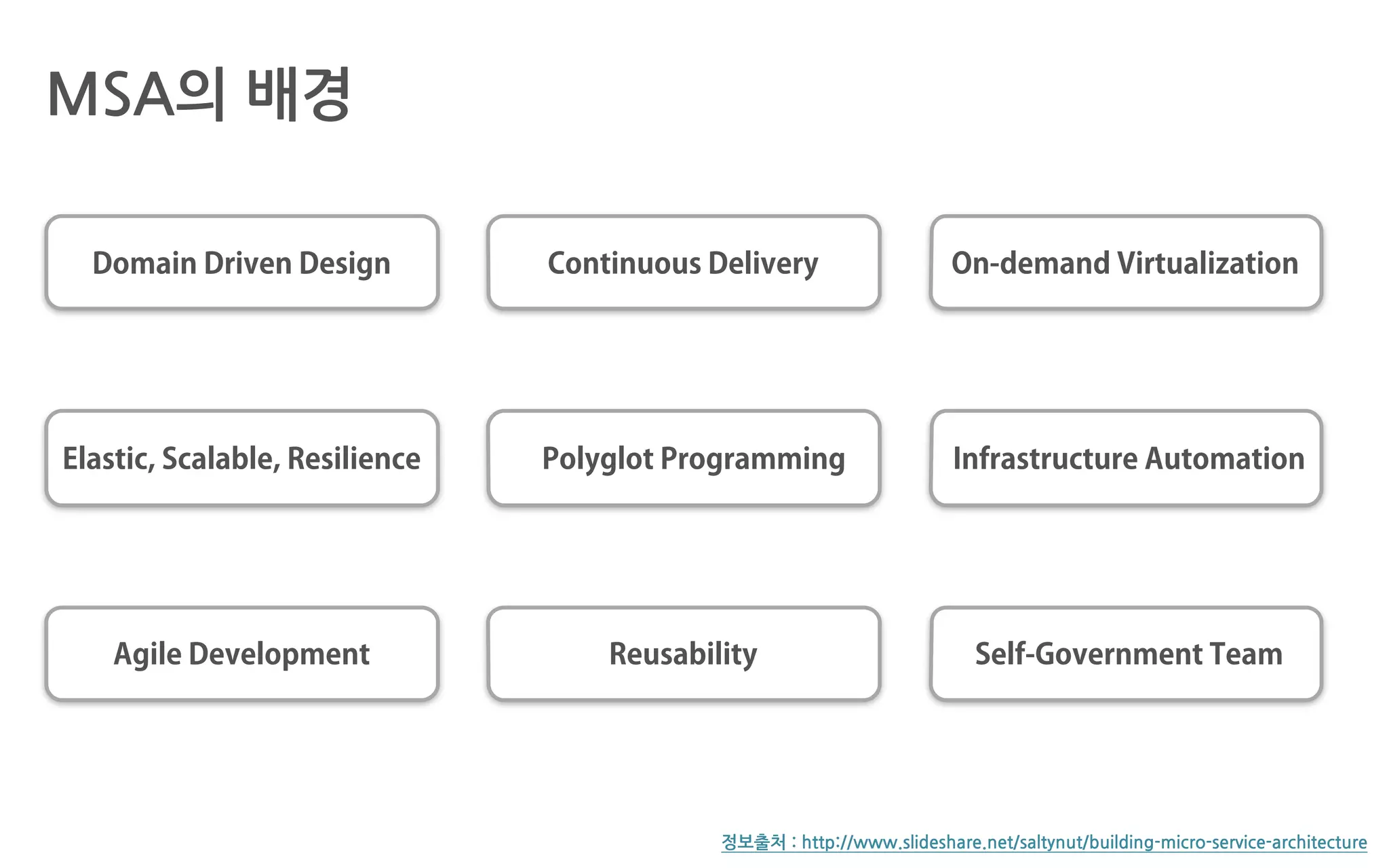 Microservice Architecture | PDF