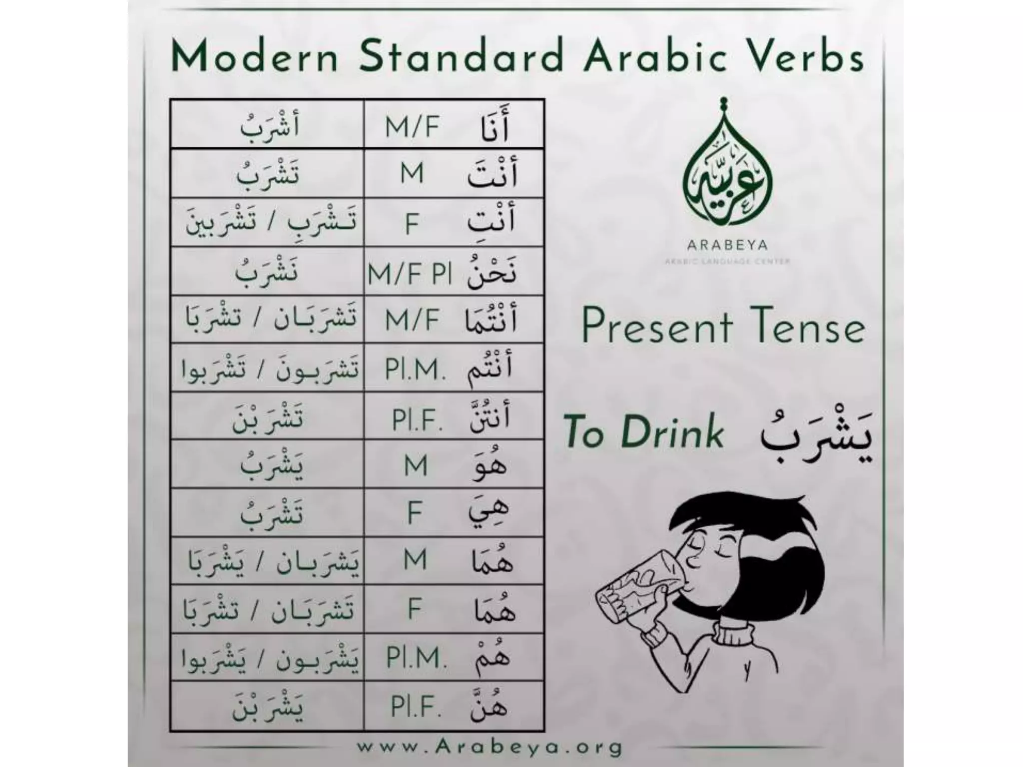 Learn Modern standard Arabic (msa) with Arabeya | PPT
