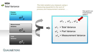 Measurement System Analysis | PPSX