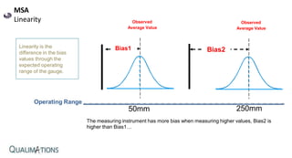 Measurement System Analysis | PPSX
