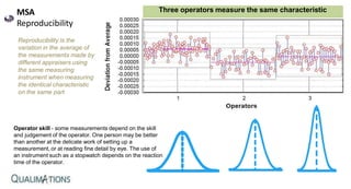 Measurement System Analysis | PPSX