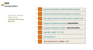 Measurement System Analysis | PPSX