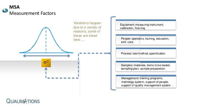 Measurement System Analysis