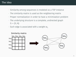 A quantum-inspired optimization heuristic for the multiple sequence alignment problem in bio ...