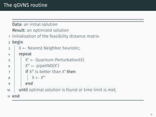 A quantum-inspired optimization heuristic for the multiple sequence ...