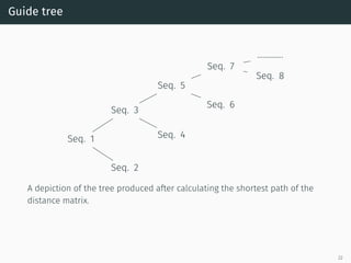 A quantum-inspired optimization heuristic for the multiple sequence ...