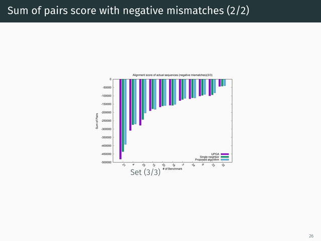 A quantum-inspired optimization heuristic for the multiple sequence alignment problem in bio ...