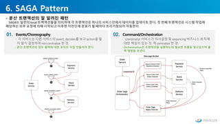 MSA_기초자료.pdf