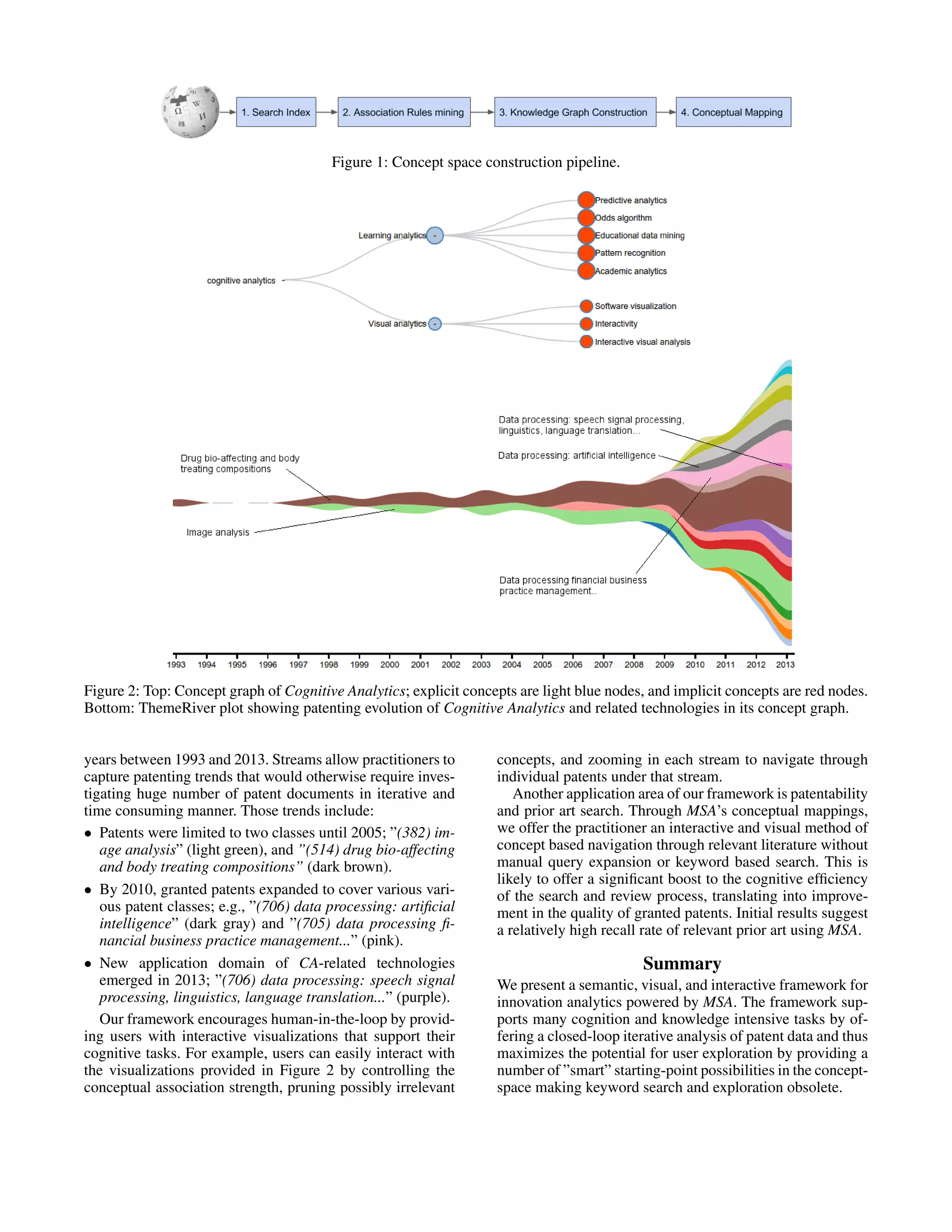 Aaai 2016 A Visual Semantic Framework For Innovation Analytics Pdf