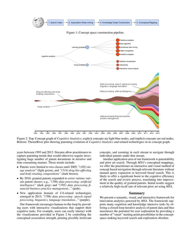 AAAI 2016 - A Visual Semantic Framework For Innovation Analytics | PDF