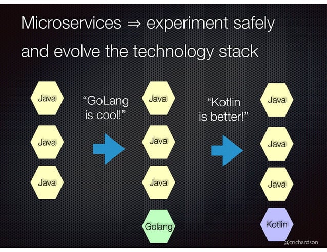 Microservices - an architecture that enables DevOps (T Systems DevOps day) | PPT