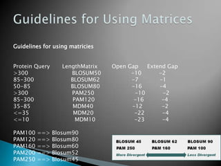 Sequence Alignment,Blast, Fasta, MSA | PPTX