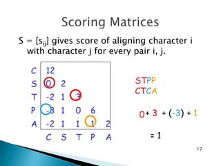 Sequence Alignment,Blast, Fasta, MSA | PPTX