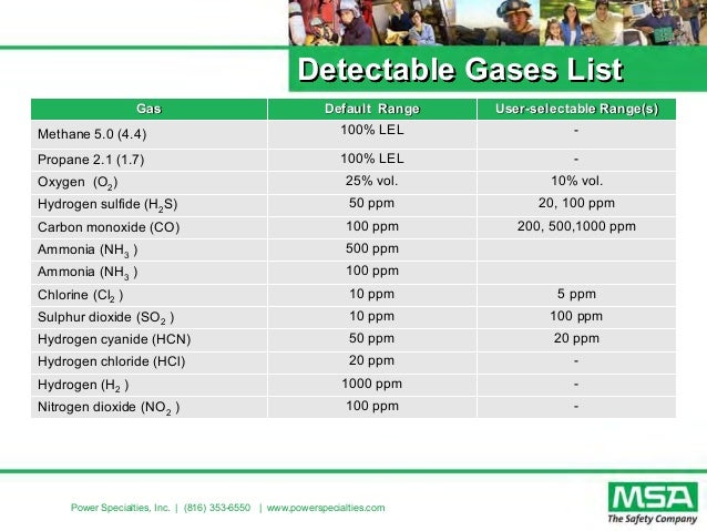 MSA PrimaX Gas Monitor
