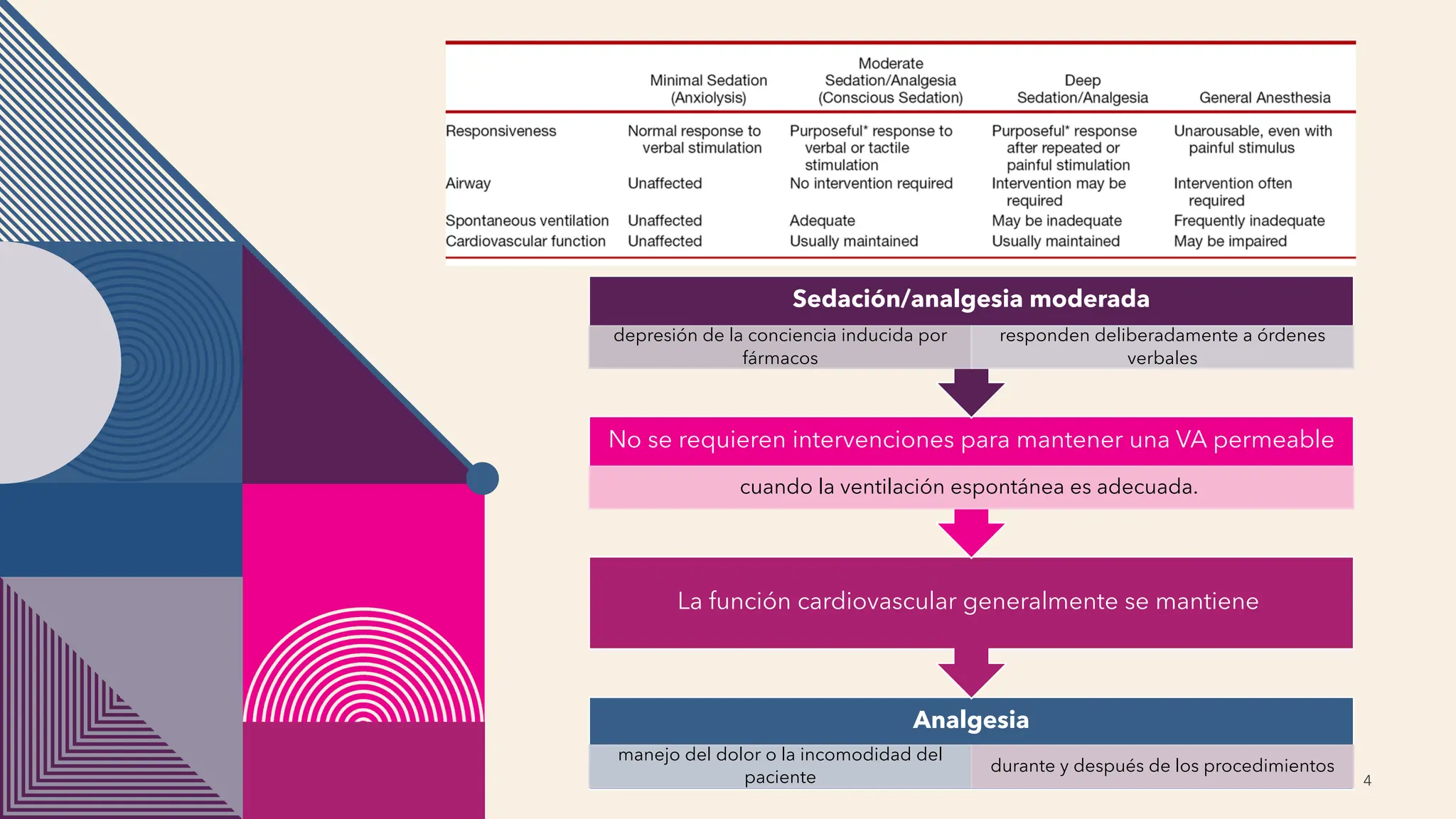 Revisión de guía: practice guidelines for moderate sedation and ...