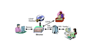 Tools and Process for Streamlining Mac Deployment | PPT
