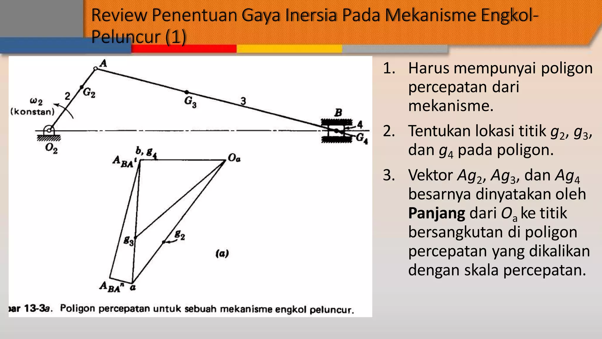MSA212 - K04 - GAYA INERSIA (2).pdf
