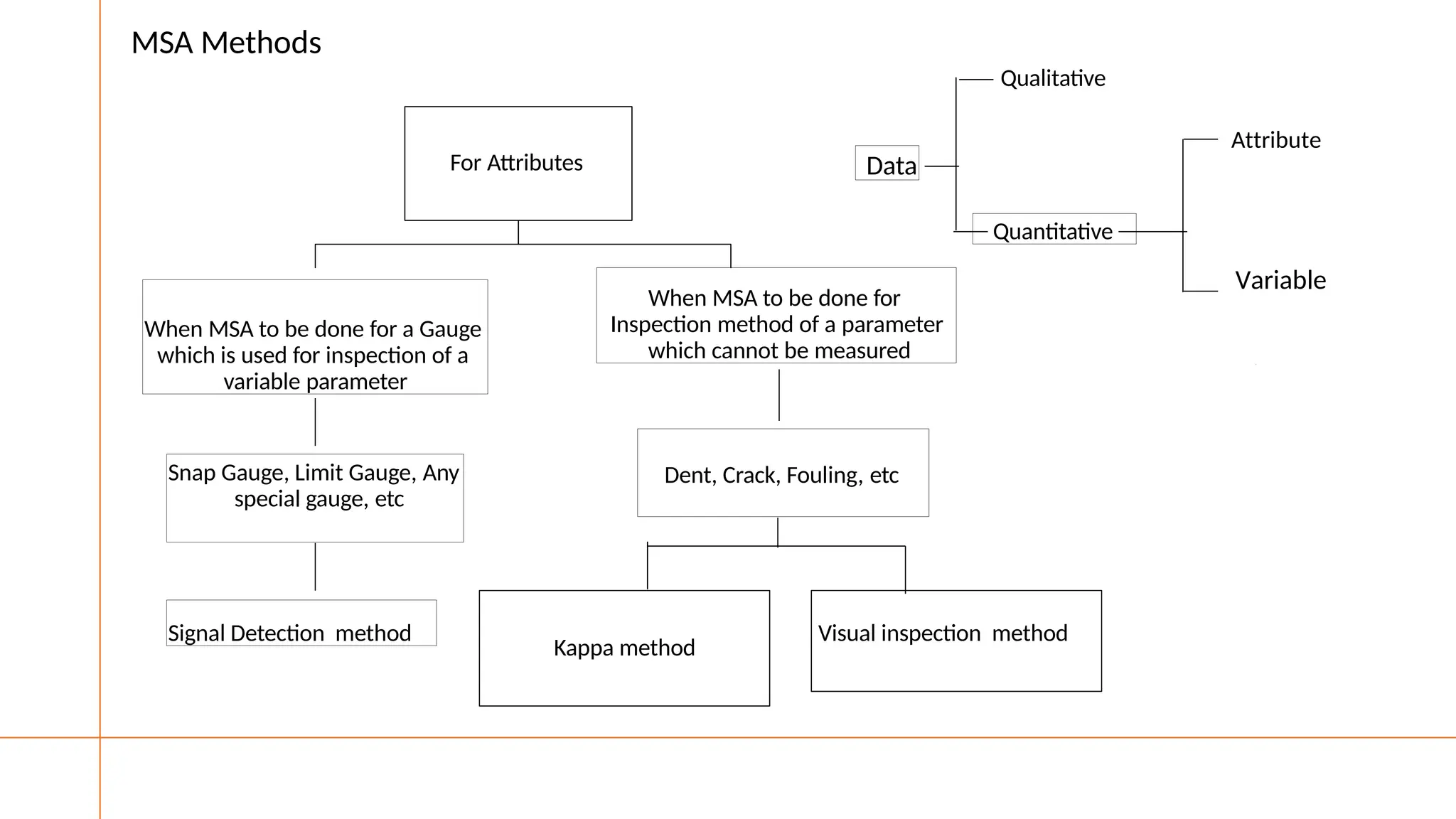 Measurement System Analysis - A Detailed Study | PPTX