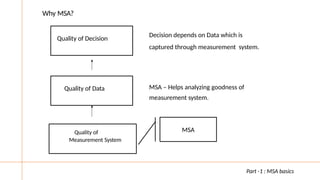Measurement System Analysis - A Detailed Study | PPTX