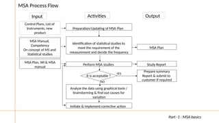 Measurement System Analysis - A Detailed Study | PPTX