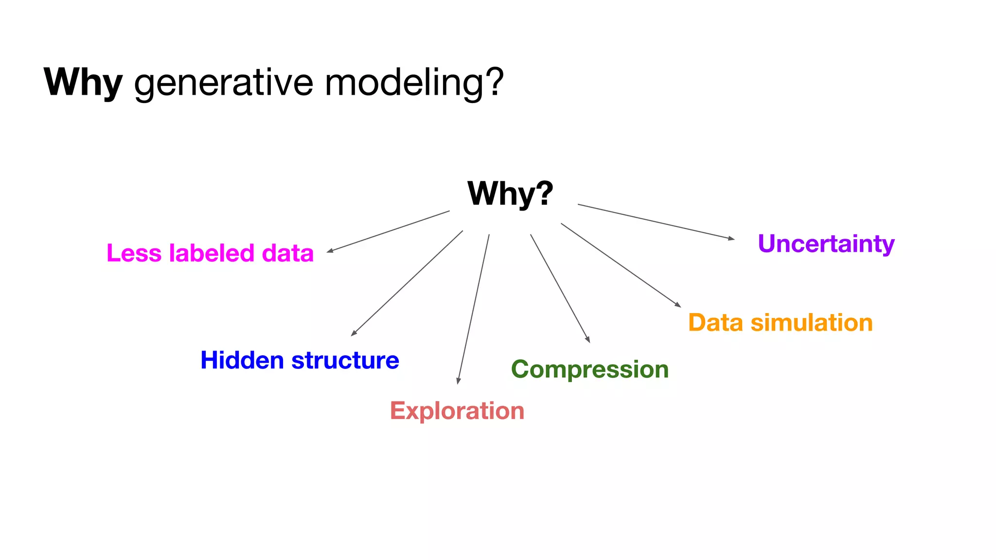 The Success of Deep Generative Models | PPT