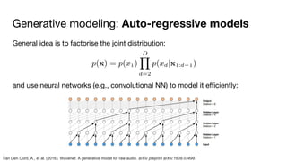 The Success of Deep Generative Models | PPT