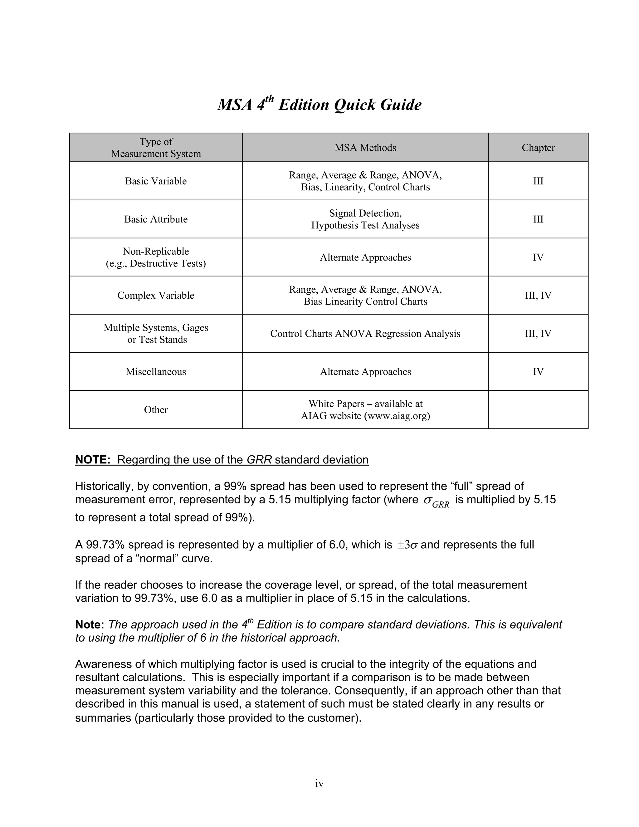 MSA 4th edition | PDF