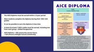 Manatee School for the Arts AICE Family Night 10/22/24.pptx