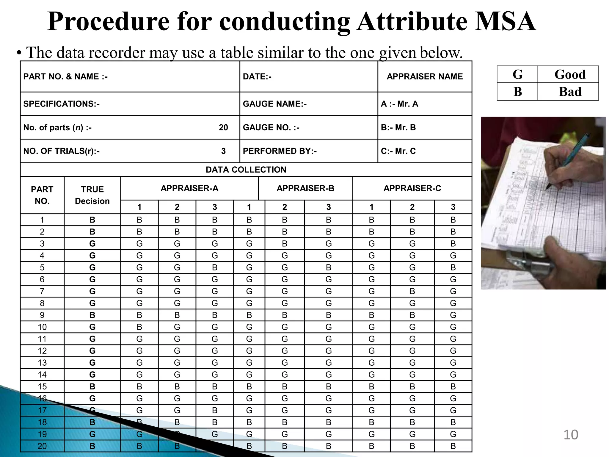 Msa attribute study | PPTX