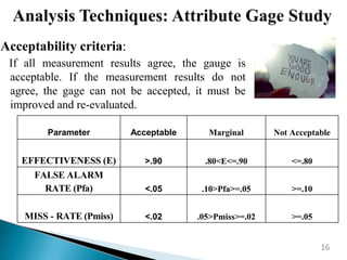Msa attribute study | PPTX