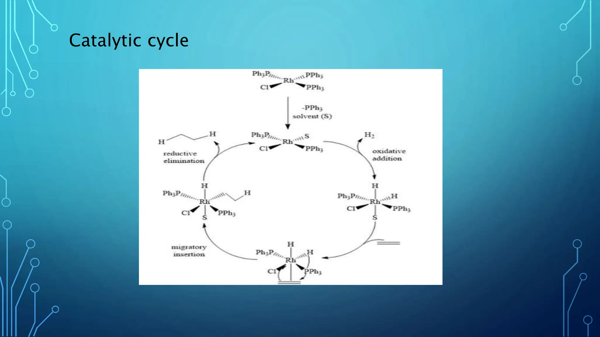 CATALYTIC CYCLE OF ORGANOMETALIC COMPOUND | PPTX