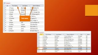 MS Access Intro | PPTX | Databases | Computer Software and Applications